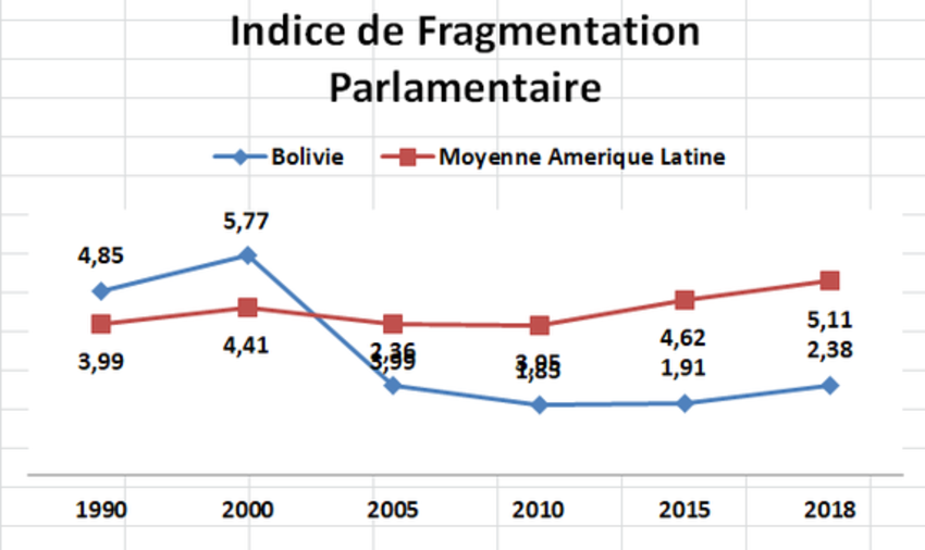 Bolivie | Sciences Po Observatoire politique de l'Amérique latine et des Caraïbes